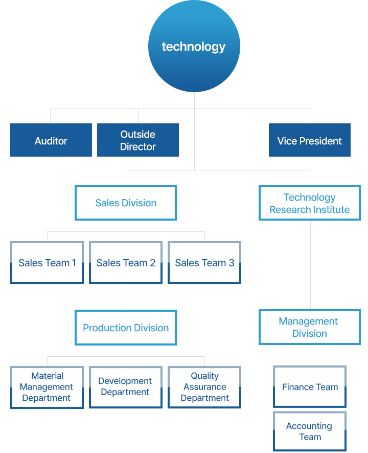 Company Overview | Walkbot